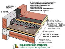 Dettaglio Stratigrafia: Posa di una nuova barriera al vapore in semiaderenza e nuovo isolante ...